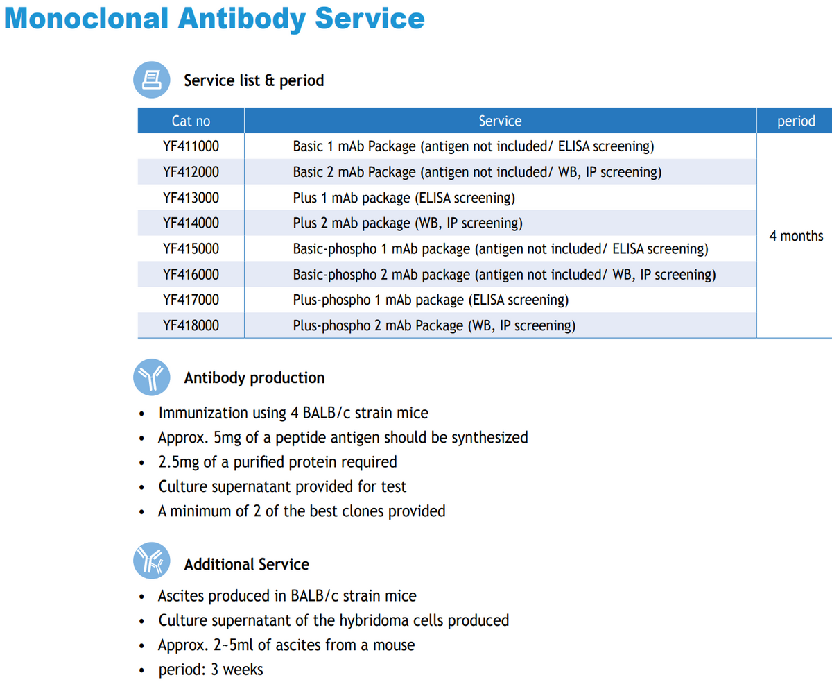 Mouse Monoclonal antibodies – Karlan